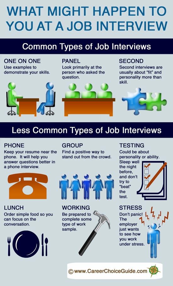 Preparing for a Job Interview So You Stand Out From the Competition Preparing for a Job Interview So You Stand Out From the Competition